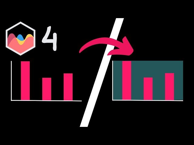 Free Video: Changing Background Color in Canvas Using Chart.js 4 from Chart JS | Class Central