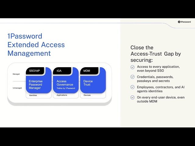 Free Video: Getting Visibility and Control over SaaS Sprawl with 1Password Extended Access ...