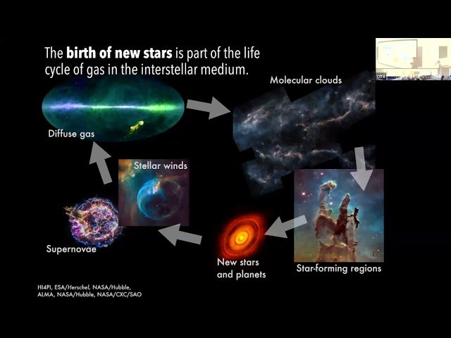 Free Video: Magnetism and Morphology in the Interstellar Medium from CITA Presentations | Class ...