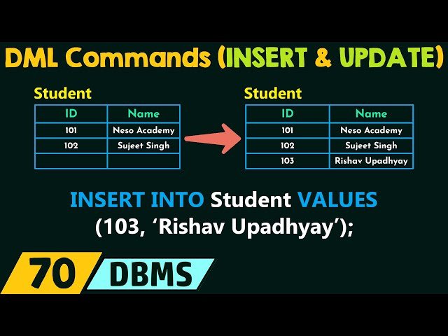 Free Video: DML Commands - INSERT and UPDATE in Database Management Systems from Neso Academy ...