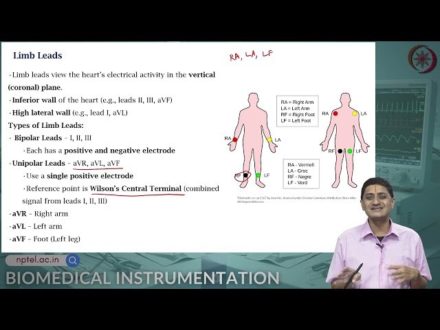 Free Video: Types of Biosignals - ECG - Part 3 from NPTEL-NOC IITM ...