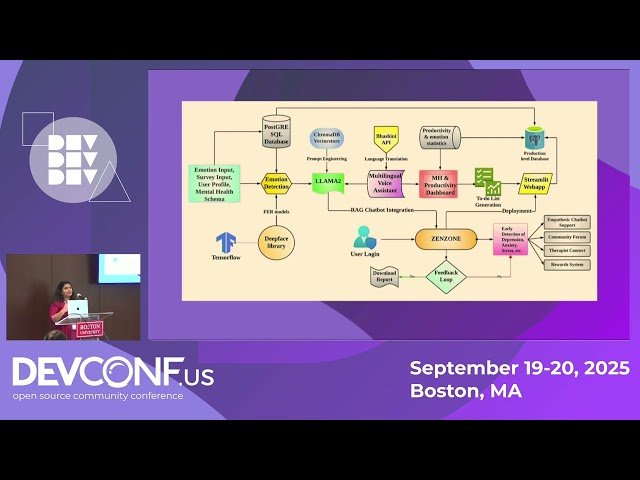 Free Video: ZenZone - AI-Powered Peace of Mind for Mental Health Detection from DevConf | Class ...