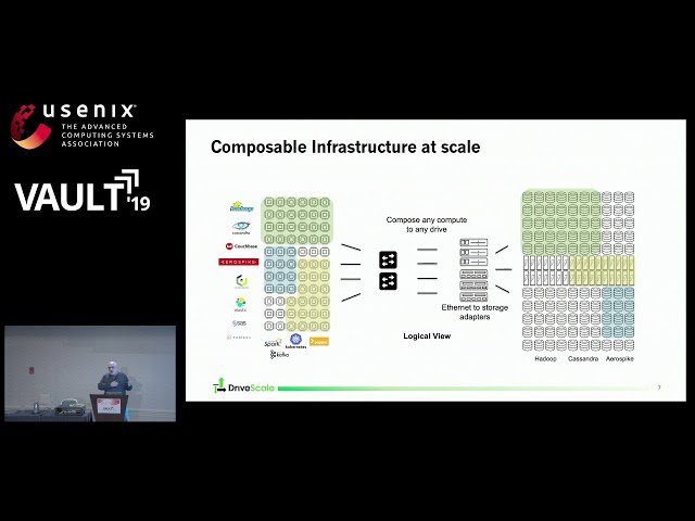 Free Video: Design of a Composable Infrastructure Platform from USENIX | Class Central