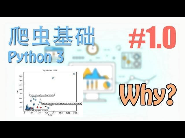 Free Video: 爬虫基础教学 Python Scraping 教程 from YouTube | Class Central