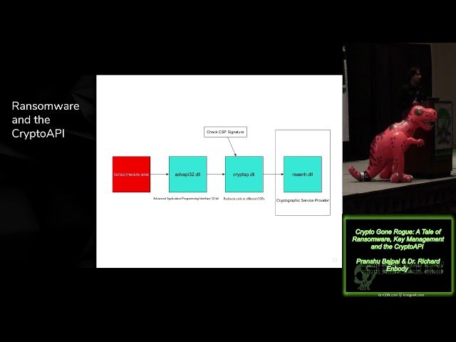 GrrCon Talk: Crypto Gone Rogue - A Tale of Ransomware, Key Management ...