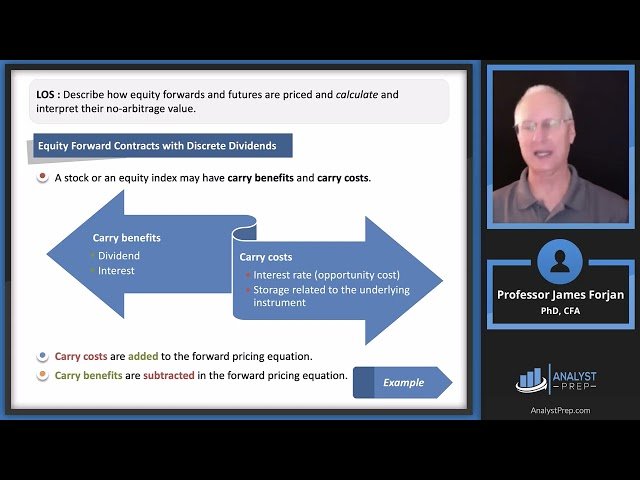 Free Video: Pricing and Valuation of Forward Commitments - 2025 Level II CFA Exam Derivatives ...