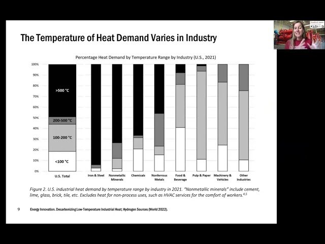 Free Video: Industry Decarbonization - Reducing GHG Emissions from Iron ...