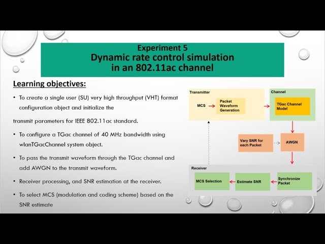 Free Video: Dynamic Rate Control Simulation in an 802.11ac Channel - Experiment 5 from Centre ...