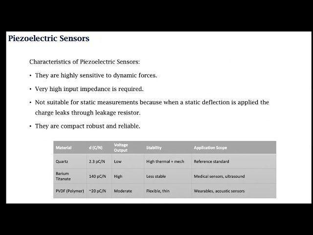 Free Video: Biomedical Sensors - Piezoelectric Sensors - Part 1 from NPTEL-NOC IITM | Class Central