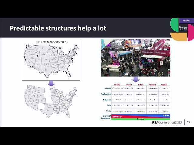 RSA Conference Talk: Comprehensive Cyber Capabilities Framework - A ...