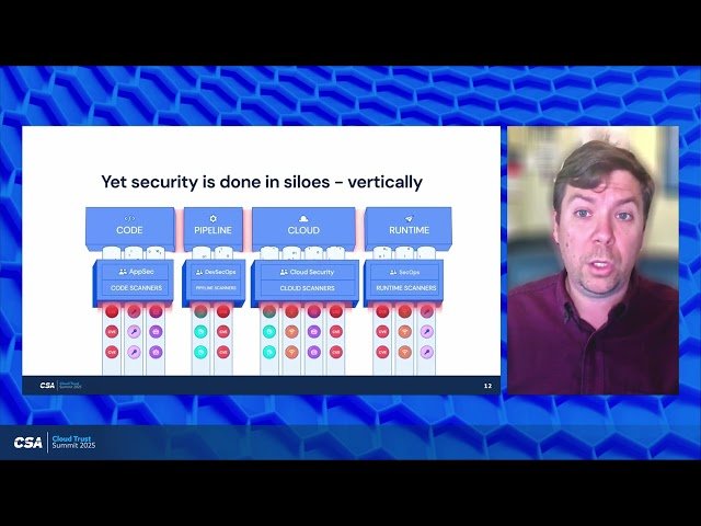 Free Video: Modernizing Compliance with CNAPP - Automating Cloud Risk Assessments from Code to ...