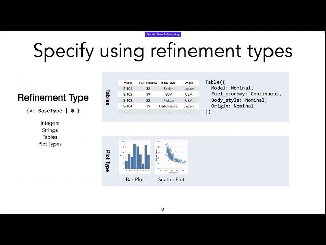 Free Video: Type-Directed Synthesis of Visualizations from Natural Language Queries from ACM ...
