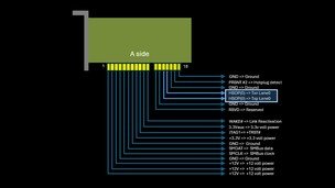 Online Course: PCIe Gen 6.0 Protocol : Basics to Advanced (VLSI) from ...