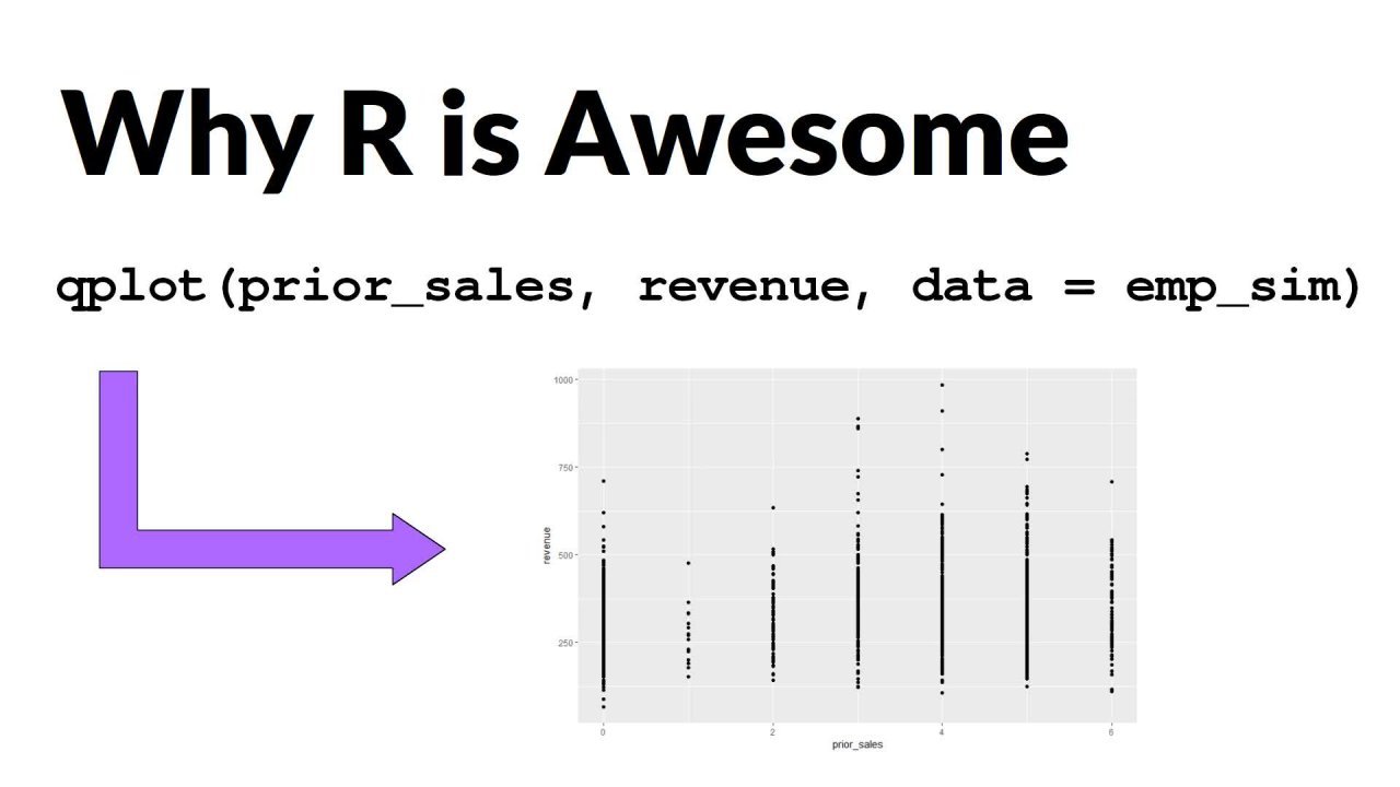 Online Course: R for Data Science: A Practical Introduction from ...