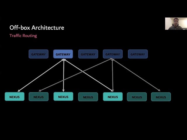 SREcon Talk: The Evolution of Traffic Routing in a Streaming World from USENIX | Class Central