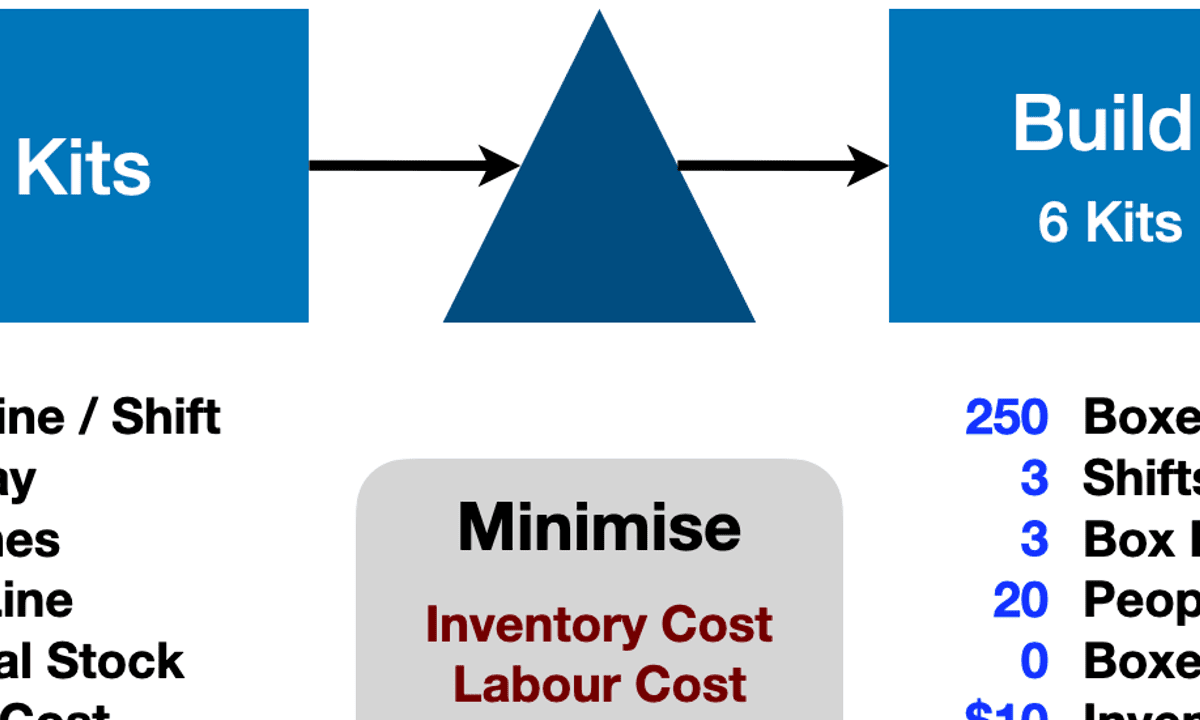 Online Course: Two Stage Production System Optimization With R ...