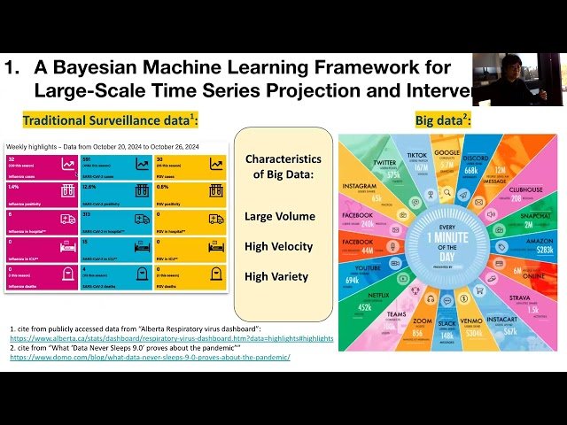 Free Video: A Novel Modular and Compositional Framework for System Dynamics from Topos Institute ...