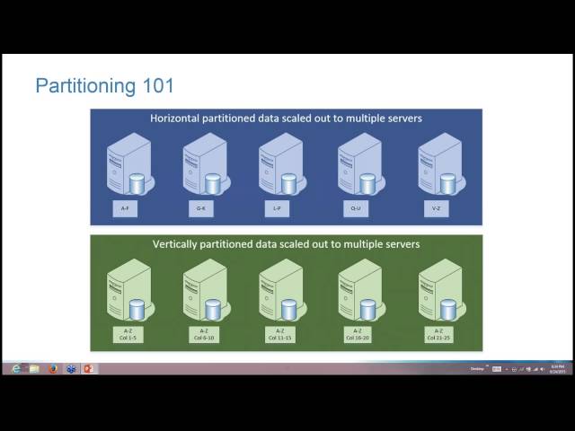 PASS Data Community Summit Talk: The Art and the Science of Designing a Mission Critical SQL ...