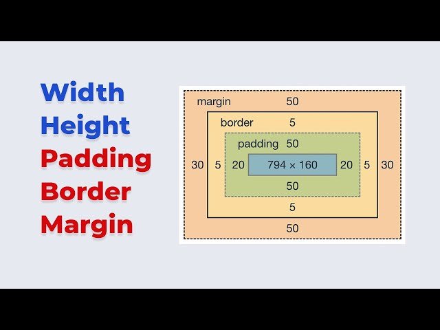Free Video: Learn CSS Box Model - Padding, Border, Margin, Width, Height from EGATOR | Class Central
