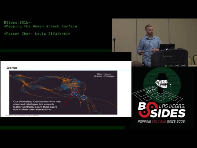 Security BSides Talk: Mapping the Human Attack Surface from BSidesLV | Class Central