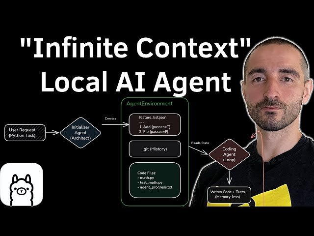 Free Video: Build Local Long-Running AI Agent - Stop Your Agents from Getting Lost with ...