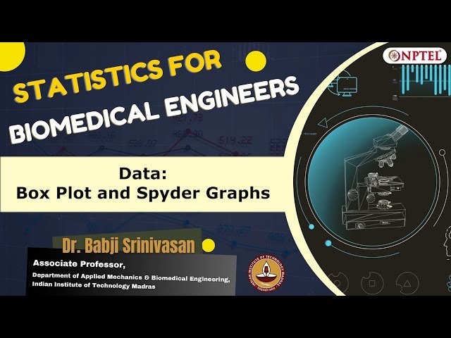 Free Video: Data: Box Plot and Spider Graphs from NPTEL-NOC IITM ...