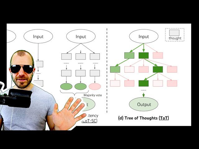 Free Video: Tree of Thoughts - Deliberate Problem Solving with Large Language Models from Yannic ...