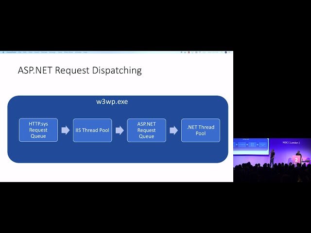 NDC Conferences Talk: Diagnosing Issues in ASP.NET Core Applications from NDC Conferences ...