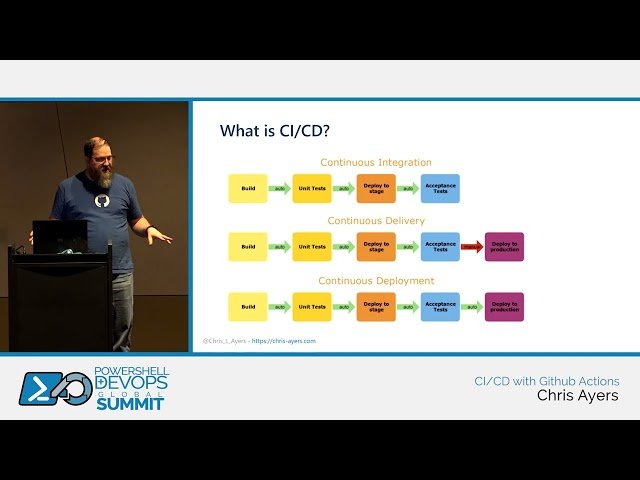 Free Video: Continuous Integration and Continuous Delivery with GitHub Actions from Confreaks ...