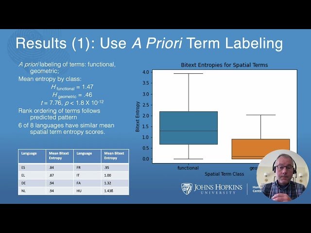 Free Video Large Scale Bitext Corpora Provide New Evidence For Cognitive Representations Of