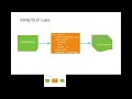Free Video: TensorFlow with Bazel - Lessons Learned from Linux ...