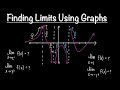 Free Video: Finding Limits Using Graphs in Calculus from Math with Professor V | Class Central