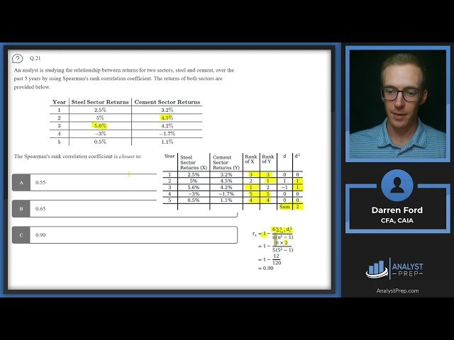 Free Video: CFA Level I Mock Exam - Questions 21-30 from AnalystPrep | Class Central