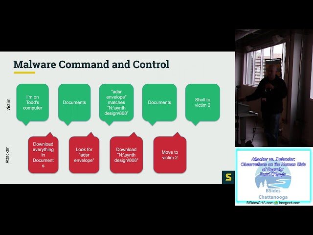 Conference Talks Talk: Attacker vs Defender Observations on the Human ...