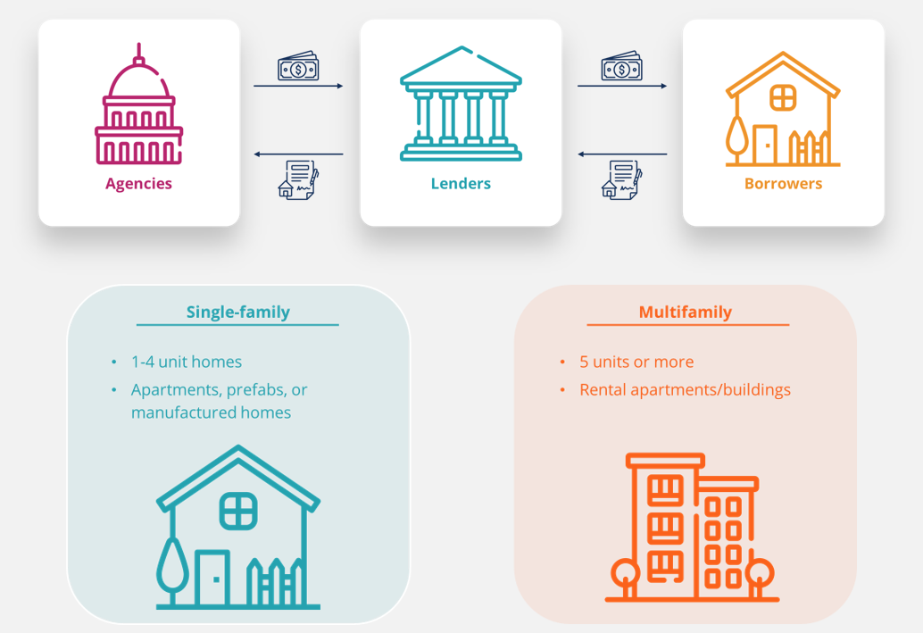Online Course: Securitized Products from Corporate Finance Institute ...
