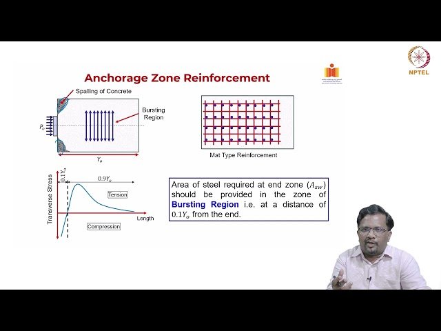 Free Video: Transfer of Prestress in Pre-Tensioned Members - Magnel's ...