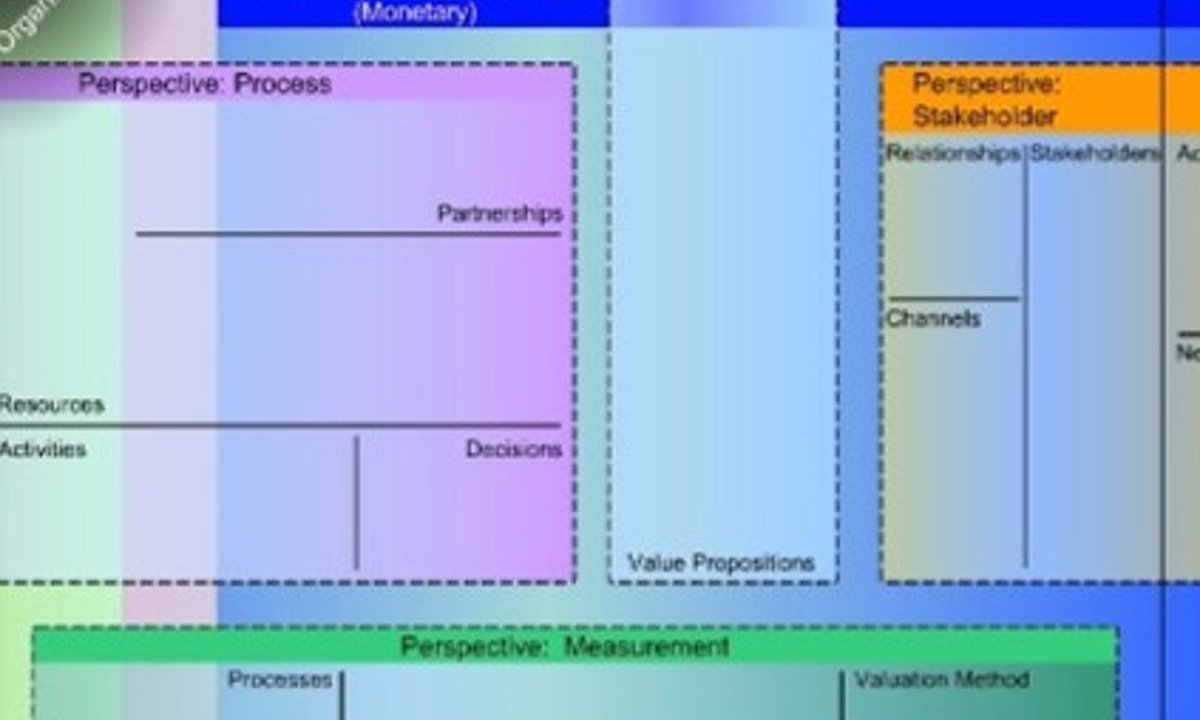 Online Course: Create a Business Model Canvas in Miro from Coursera ...