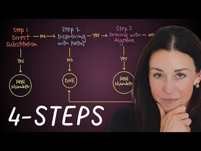 Free Video: Multivariable Limits - The Two-Path Trap and the 4-Step Method That Always Works ...