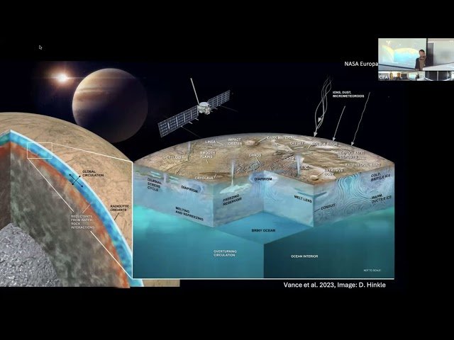 Free Video: Exploring the Habitability of the Solar System's Ocean ...