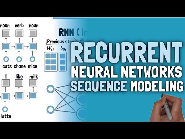 Free Video: Recurrent Neural Networks for Modeling Sequential Data - Part 4.1 from Donato ...