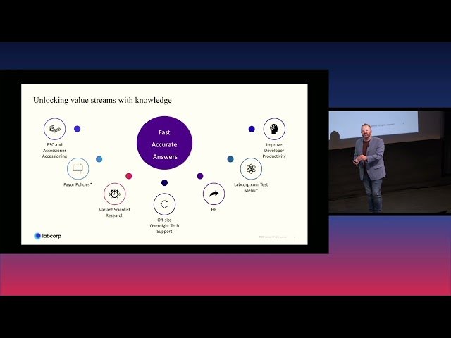 Free Video: Accelerating GenAI Business Value from All Things Open | Class Central