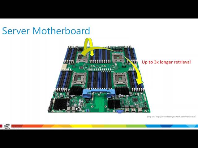 Free Video: The Complete Primer to SQL Server Virtualization from PASS Data Community Summit ...