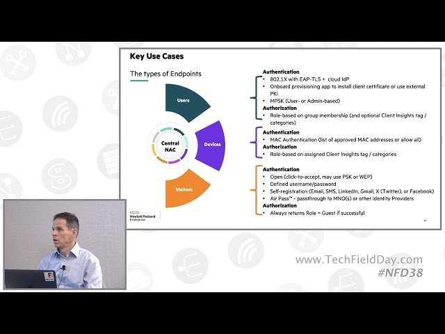 Free Video: Edge to Cloud Security - Harnessing NAC, SASE and ZTNA from Tech Field Day | Class ...