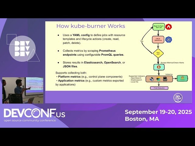 Free Video: K8s Under Fire - Igniting Performance and Burning Through Bottlenecks with Kube ...