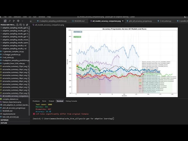 Free Video: LLM-Driven In-Context Adaptive Learning - New Attempt from echohive | Class Central
