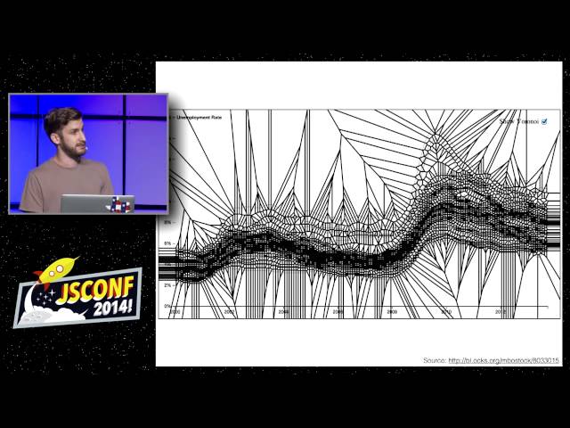 Jsconf Talk User Interface Algorithms From Jsconf Class Central 5417