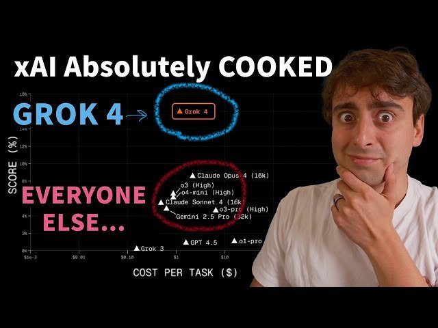 Free Video: Grok 4 AI Model Performance Analysis and Hands-On Testing ...