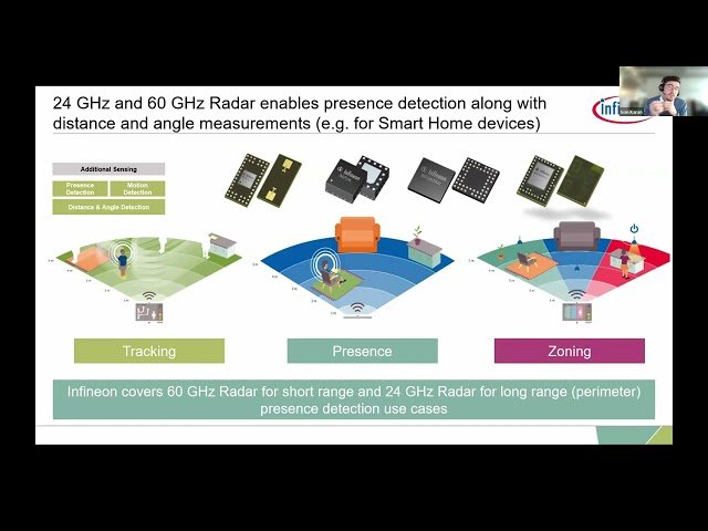 Free Video: Infineon XENSIV 60GHz Radar Sensor and Development Kit for ...