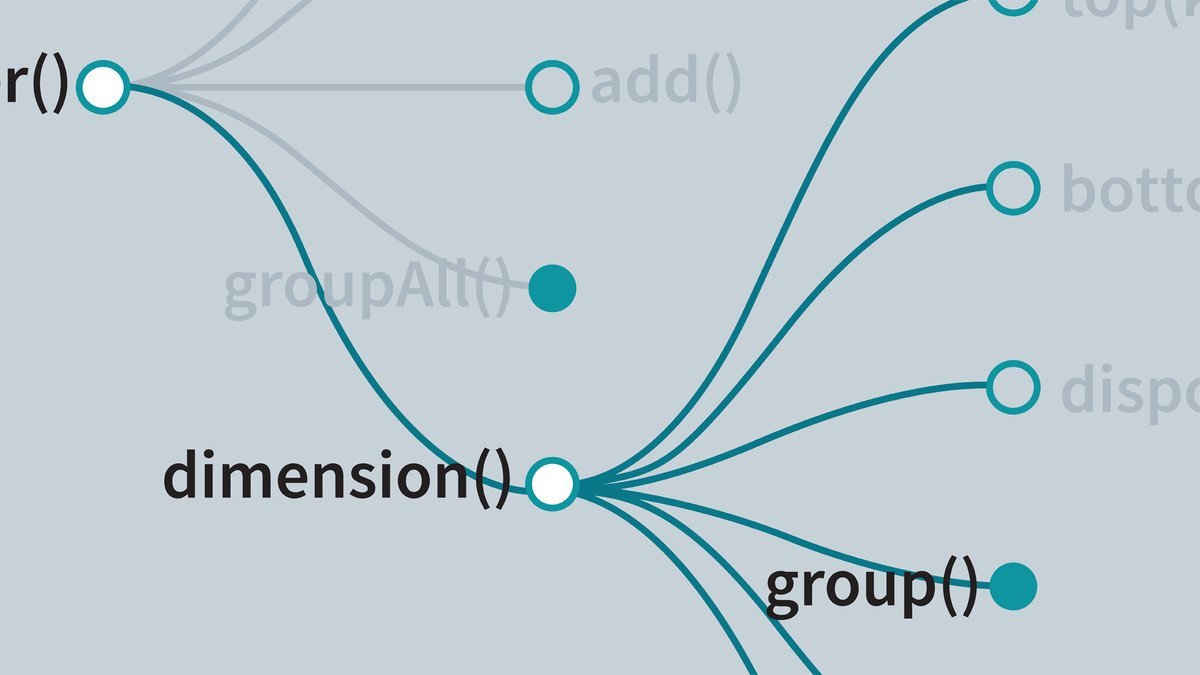 Online Course: Crossfilter for Data Science Essential Training from LinkedIn Learning | Class ...