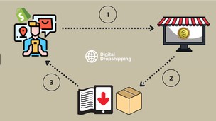 Online Course: Shopify Dropshipping: The complete A-Z Masterclass from ...